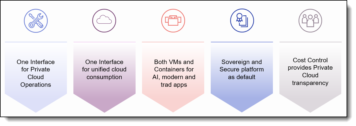 New Era of a Modern Private Cloud with VMware Cloud Foundation 9.0 on ThinkAgile VX Series ...